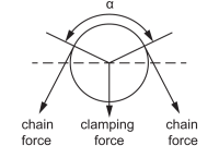 Chain Clamps from Wixroyd | Wixroyd