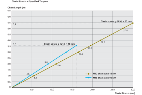 Chain Clamps from Wixroyd | Wixroyd