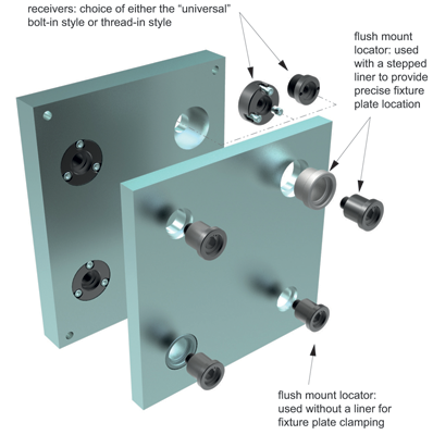 Precision Locating & Mounting System from Wixroyd | Wixroyd