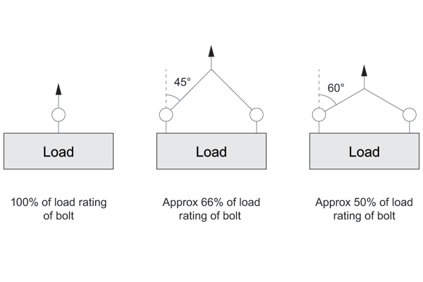Swivel Lifting Rings | Wixroyd