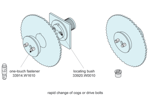One-Touch Fasteners from Wixroyd | Wixroyd