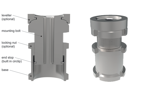 Wixroyd Precision Levelling Adjusters Technical Page | Wixroyd