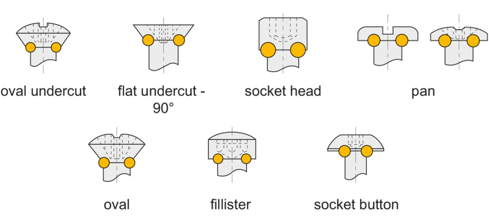 Wixroyd Sealing Screws Technical Page | Wixroyd