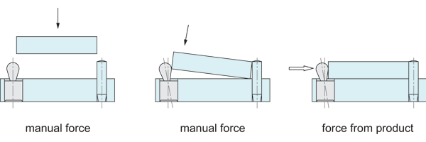 Side Thrust Pins from Wixroyd | Wixroyd