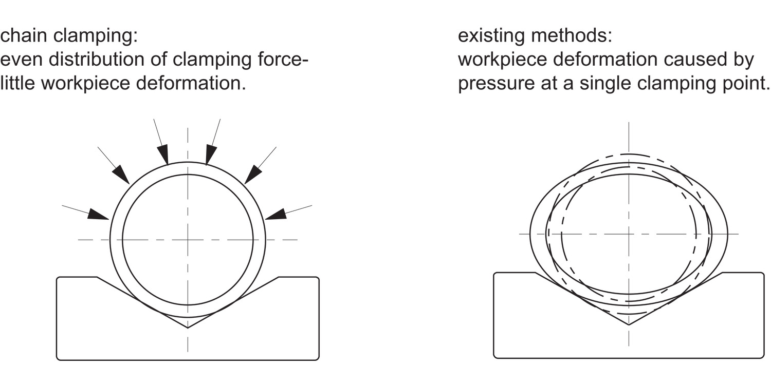 12700.W0112 - Chain Clamping Set | Wixroyd