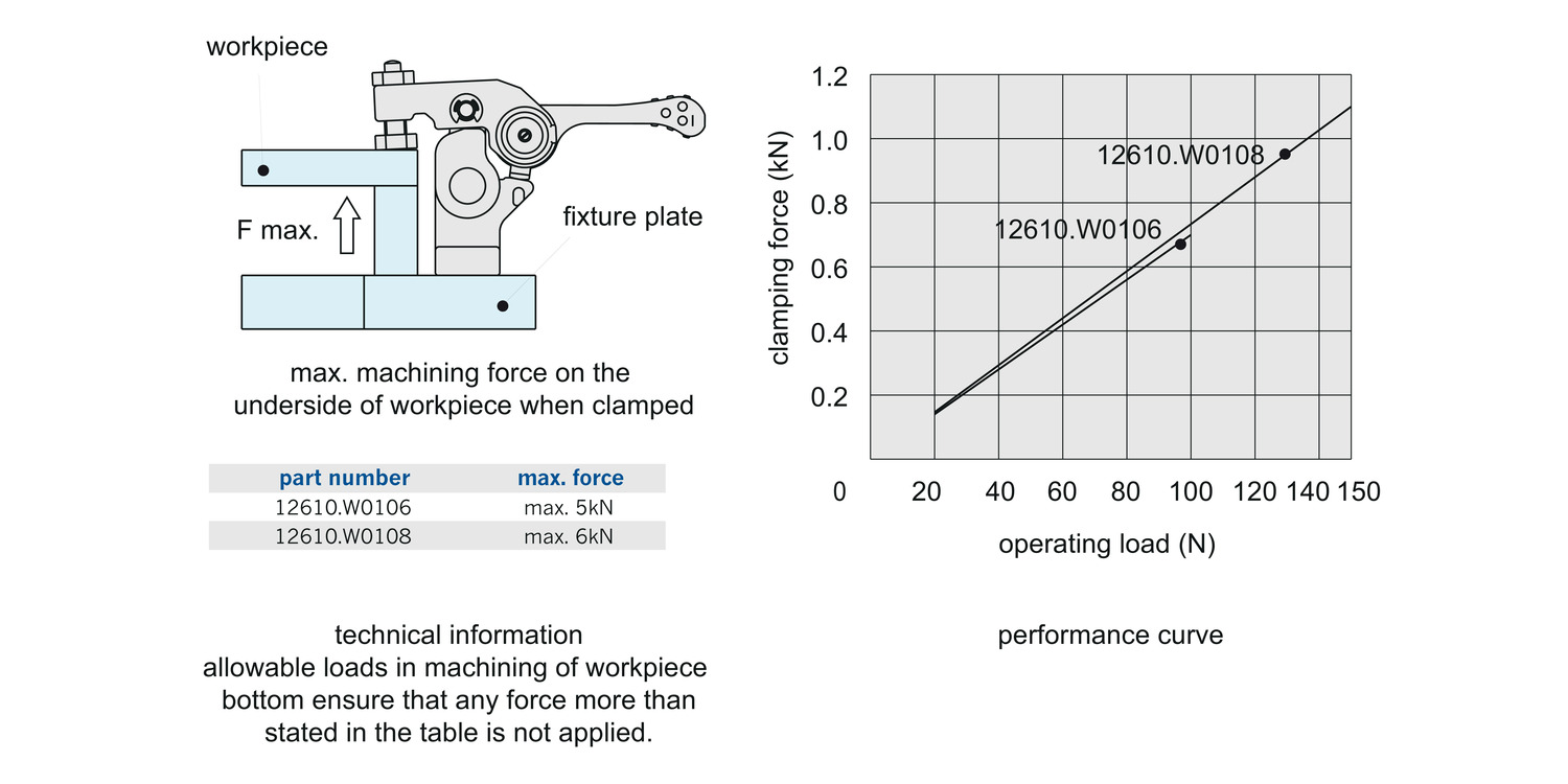12610.W0106 | Wixroyd